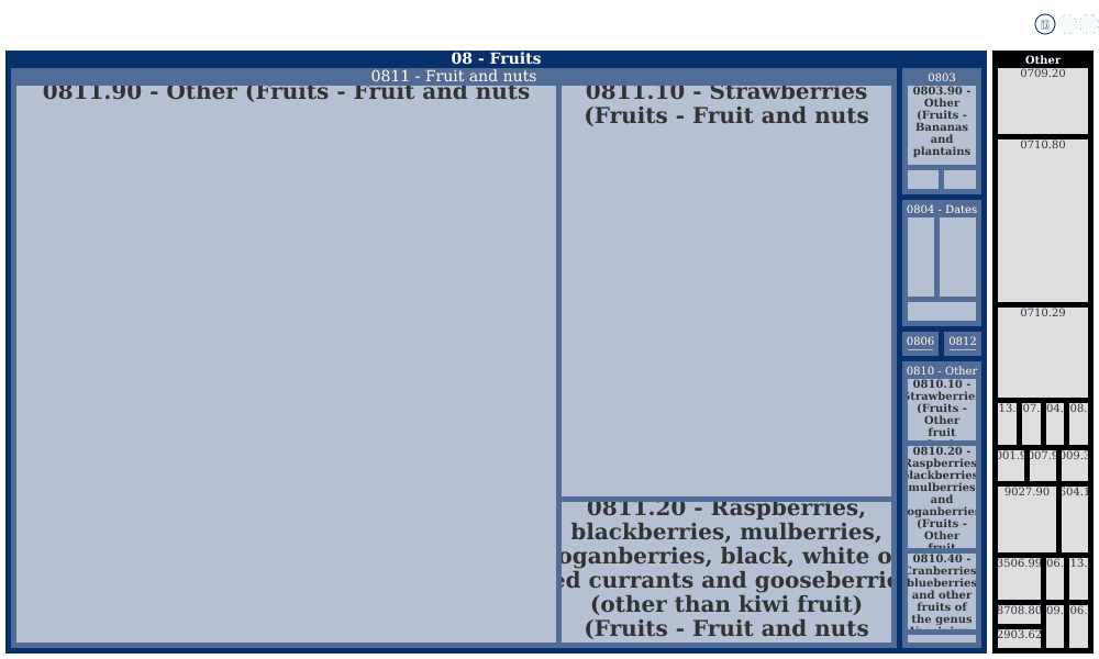 Bc Frozen Foods - Alva, Fl 33920, Us - company Report - Import Yeti