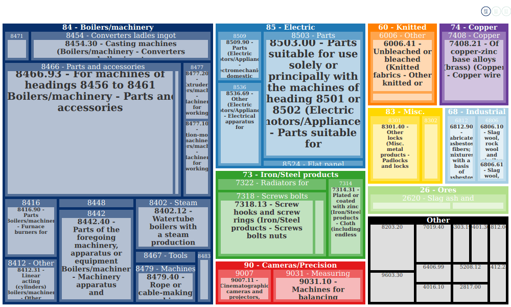 Bolttech Mannings - North Versailles, Pa 15137, Us - company Report ...