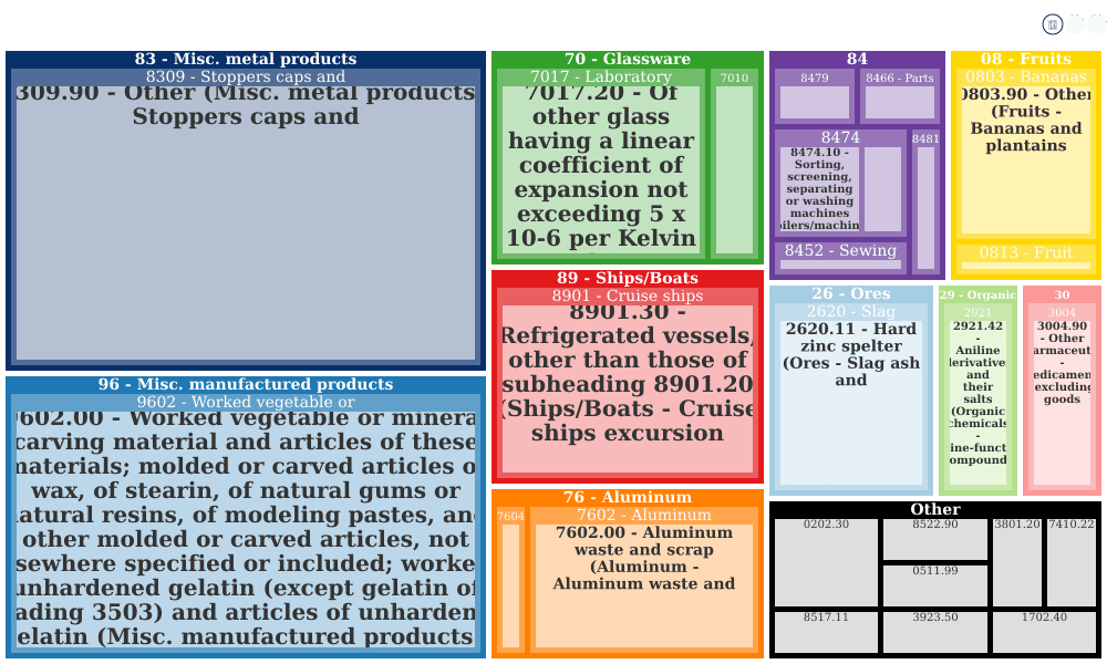 Capsule Supplies - 84 Main St, Chatham, Ny 12037, Us - company Report ...