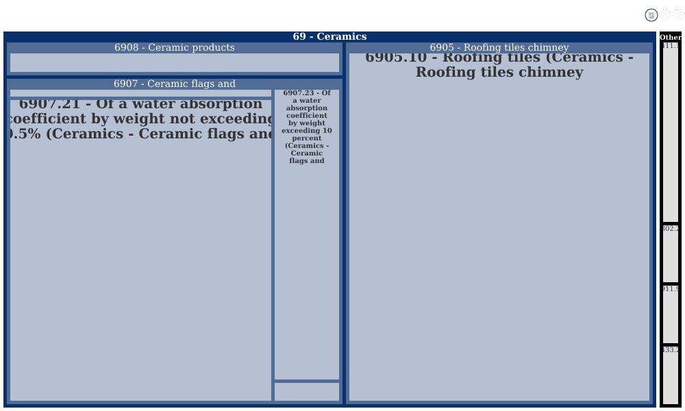 Centanni Tile - 3737 Napier St, Burnaby, Bc V5C, Ca - company Report ...