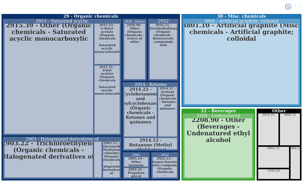 Comet Chemical - 3463 Thomas St, Innisfil, On L9S, Ca - company Report ...