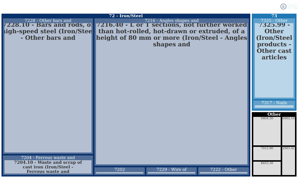 Crucible Industries - Syracuse, Ny 13209, Us - company Report - Import Yeti
