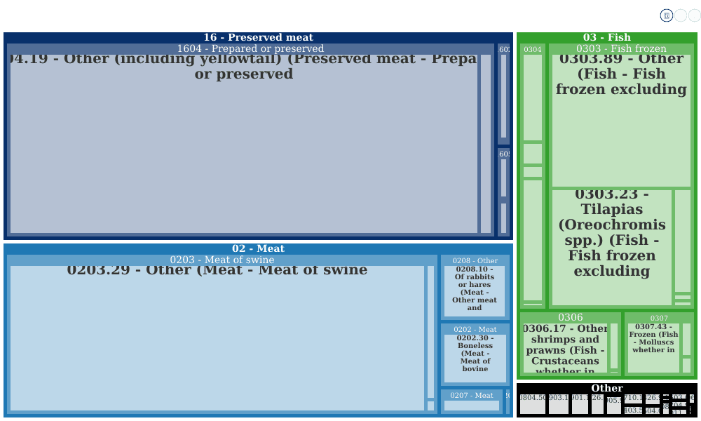 Metafoods - 510 Clairmont Rd Ne, Atlanta, Ga 30329, Us - company Report ...