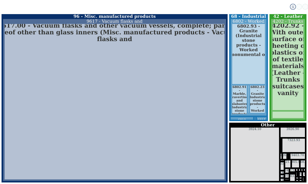 Pmi Ww Brands - 2401 Elliott Ave, Fl 4, Seattle, Wa 98121, Us - company ...