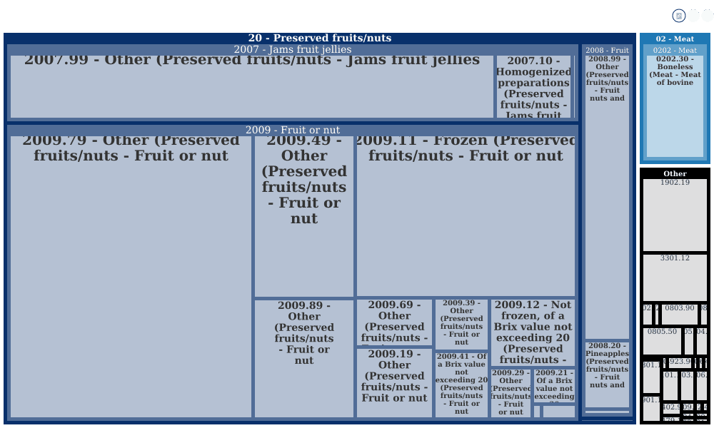 Prodalim Usa - 355 9Th St, Winter Garden, Fl 34787, Us - company Report ...