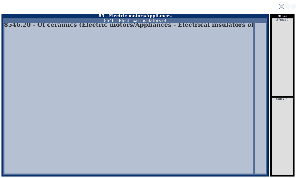 Pts Electrique Ltee - Washington, Dc 20201, Us - company Report ...
