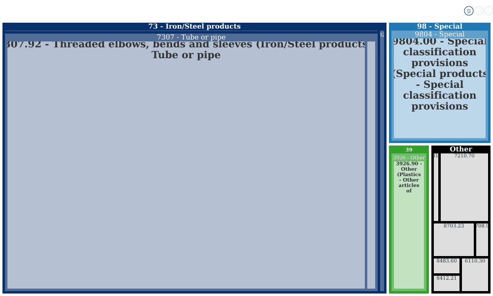 Texas Pipe Works - 2810 Bill Owens Pkwy, Ste 297, Longview, Tx 75605 ...
