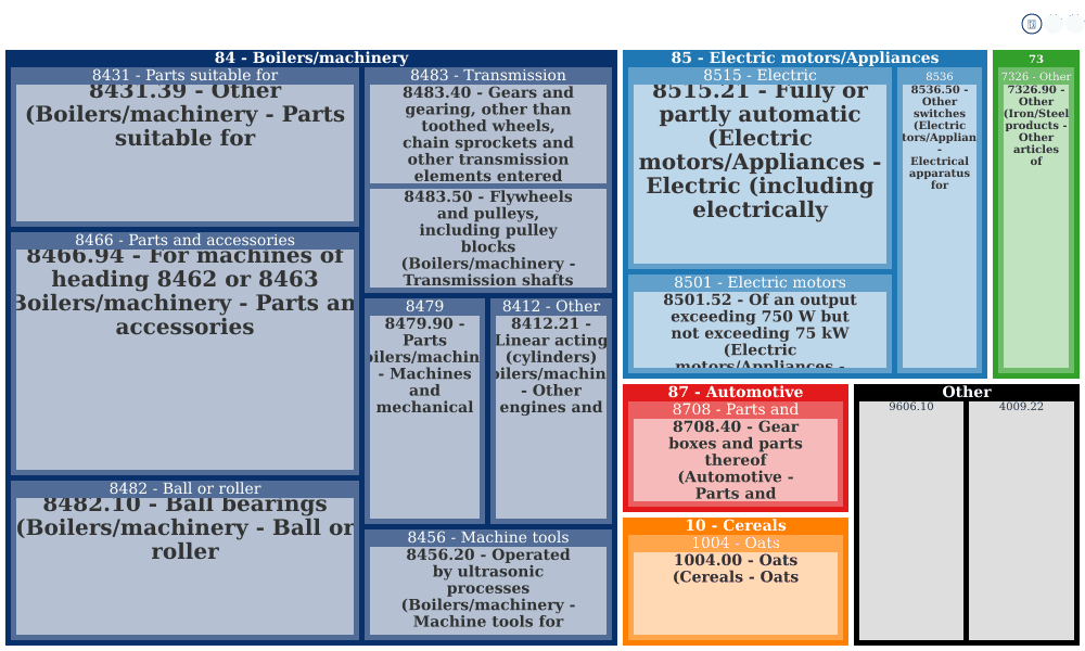 Toyotetsu Canada - 88 Park Rd, Simcoe, On N3Y, Ca - company Report ...