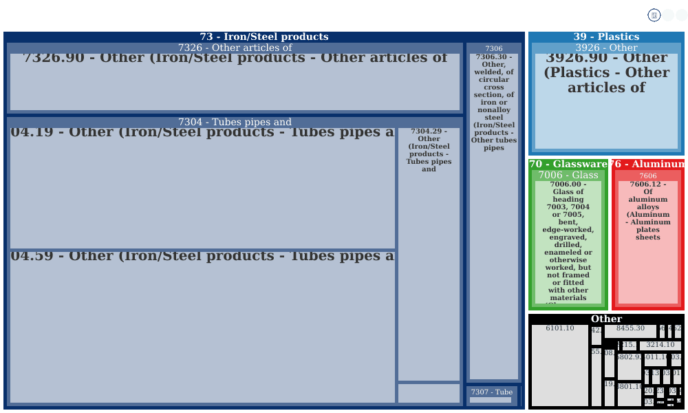 Vallourec Usa - 4424 W Sam Houston Pkwy N, Ste 150, Houston, Tx 77041 ...