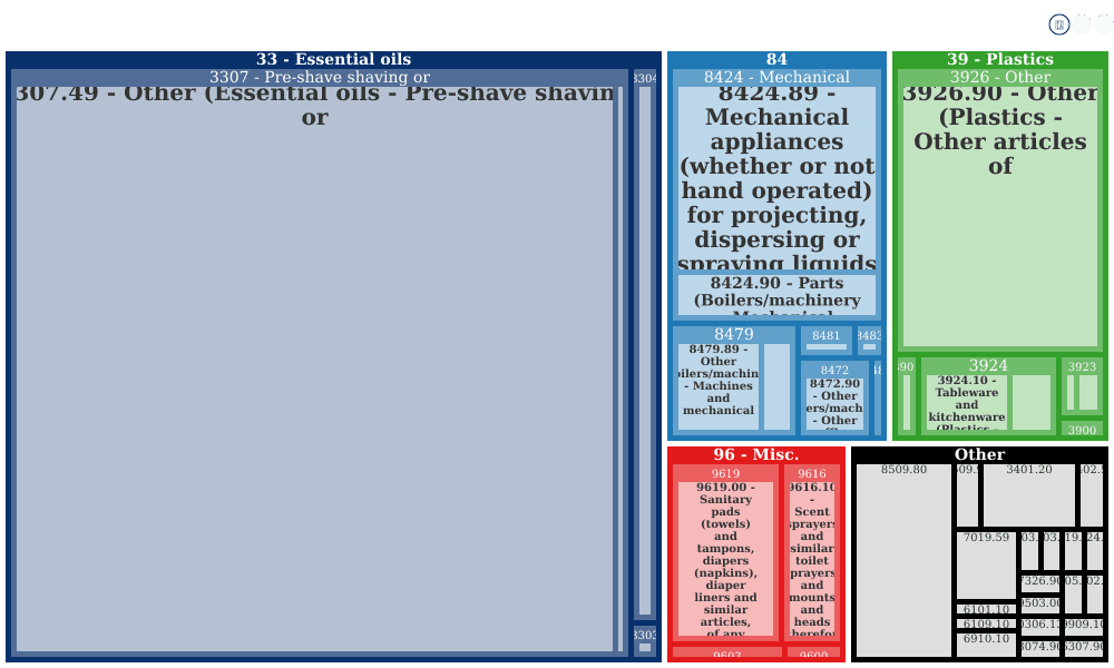 Vectair Systems - Covington Way, Memphis, Tn 38134, Us - company Report ...