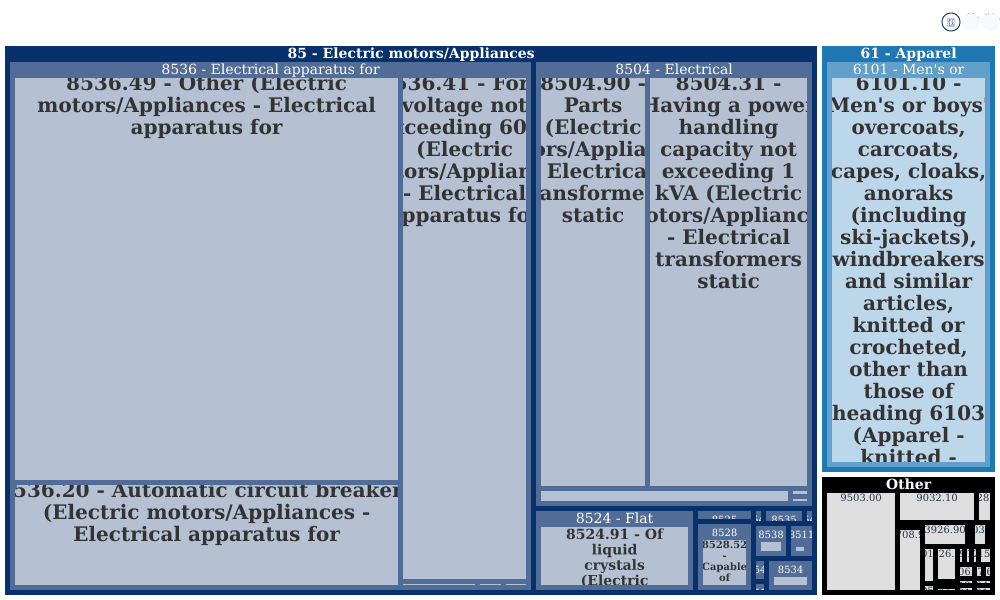 Zettler Controls - Vista, Ca 92081, Us - company Report - Import Yeti