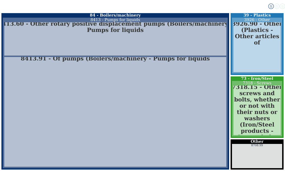 Delta P D Pumps - Plot No C-1/2613 Phase-Iii Near Sun Pharma Gidc Vapi ...