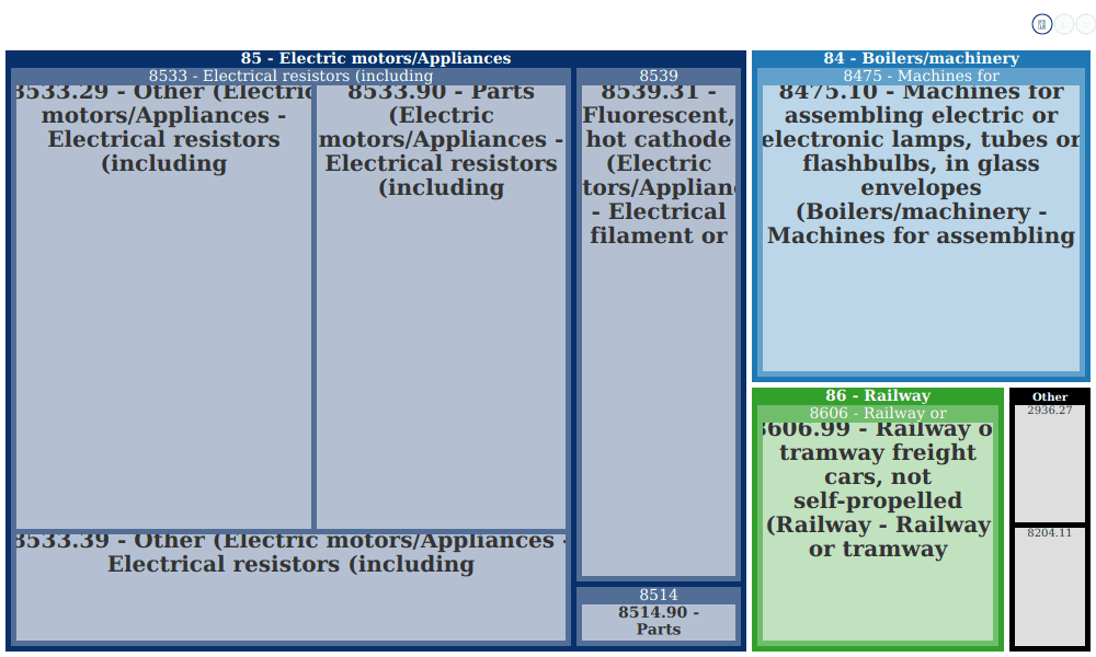Heine Resistors - Otto-Mohr-Strasse 5 Germany Fed Republic - supplier ...
