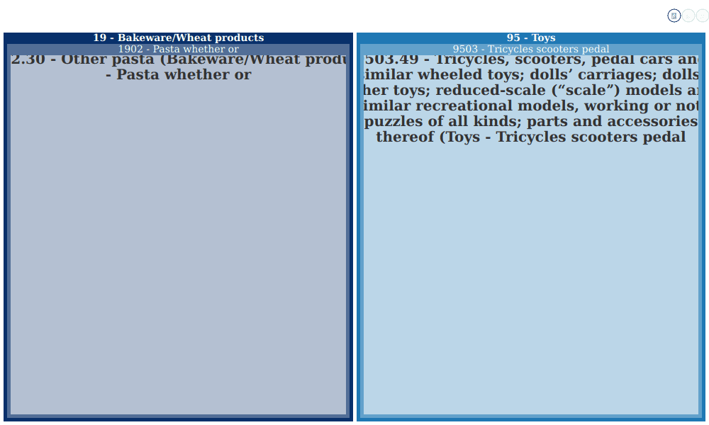 Judy Gomez - 98 Milhouse Cres - supplier Report - Import Yeti