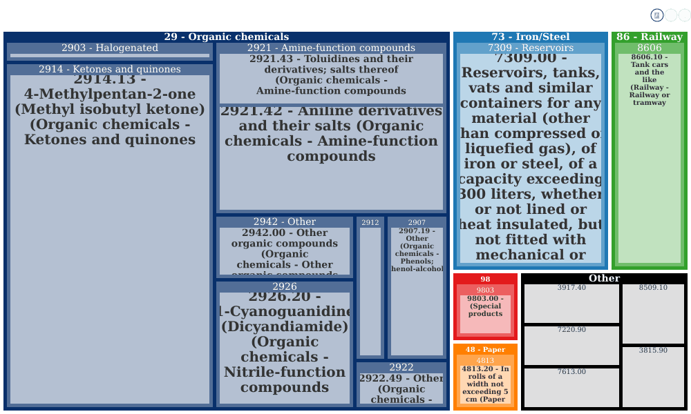 Qatar Chemical - Q-Chem Po Box 24646 Doha Qatar - supplier Report ...