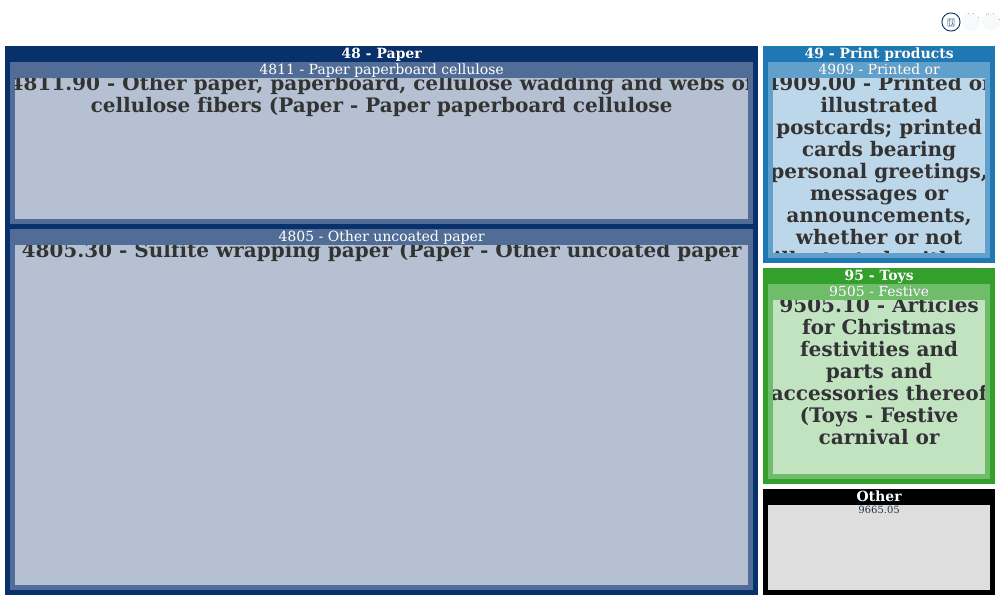 Swan Mill Paper - Goldsel Road Swanley - supplier Report - Import Yeti