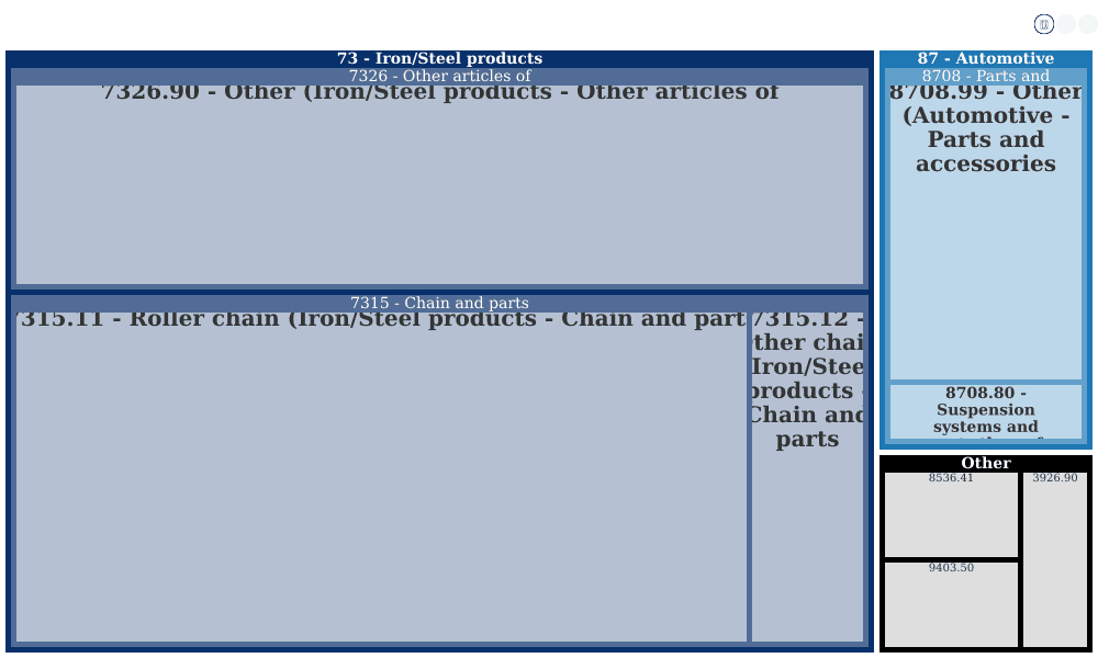 Yuen Thai Chain - Tien Yuen Machinery Mfg Thailand Co Tld 35 Moo 2 ...