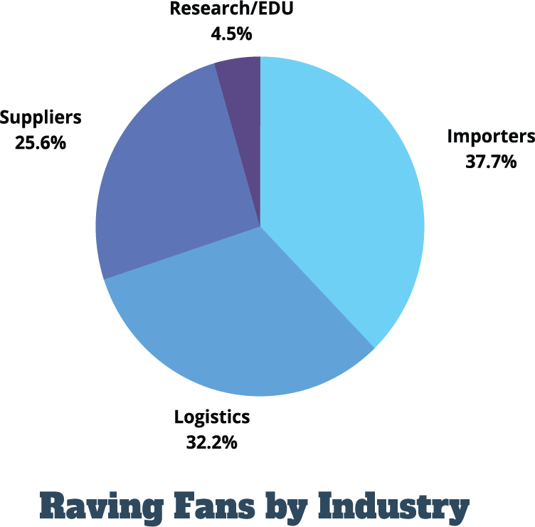 ImportYeti - About Us
